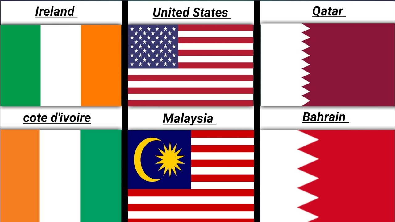 Countries With Similar Flags Countries With Almost Same Flags YouTube countries-with-similar-flags-countries-with-almost-same-flags-youtube