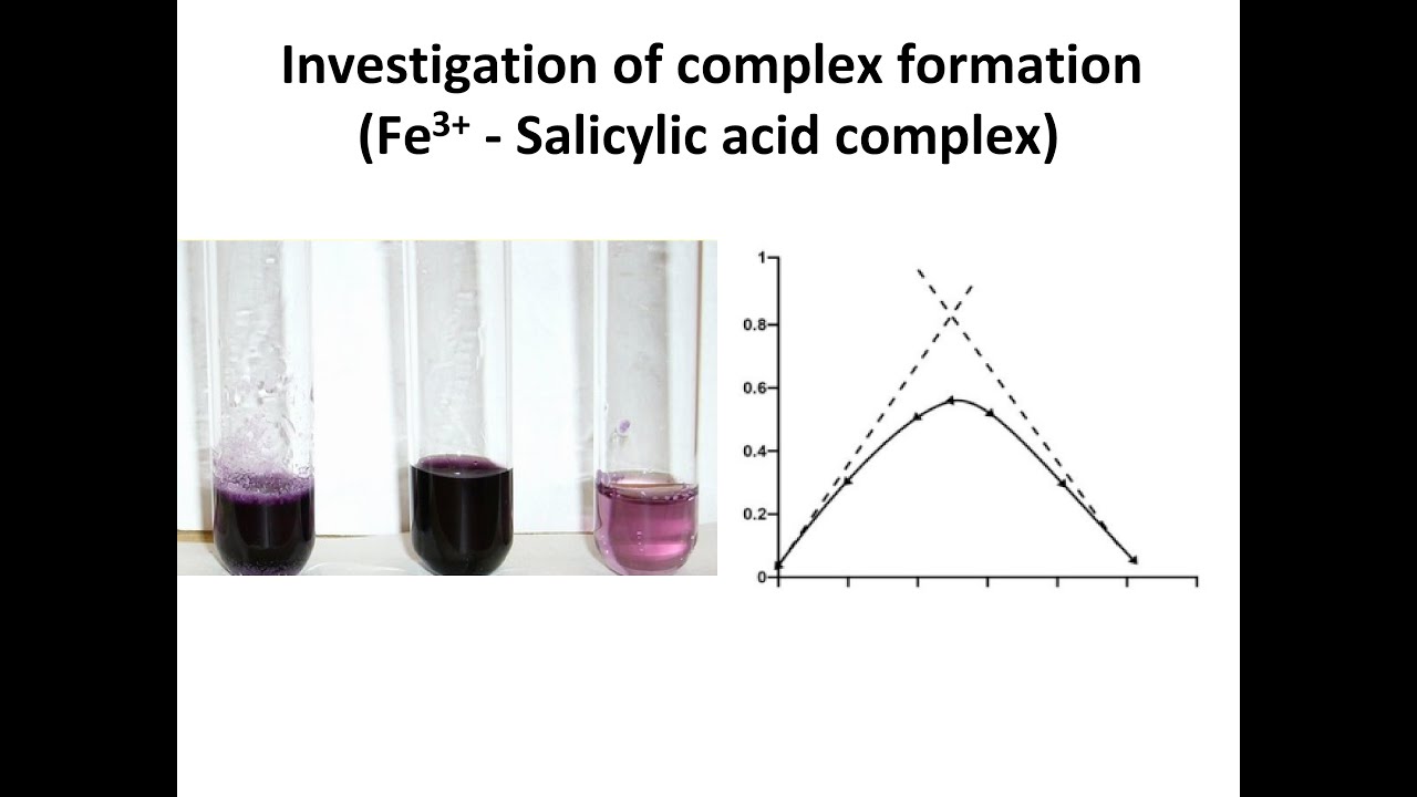 M.Sc and B.Sc Viva: (Job's method Investigation of complex formation ...