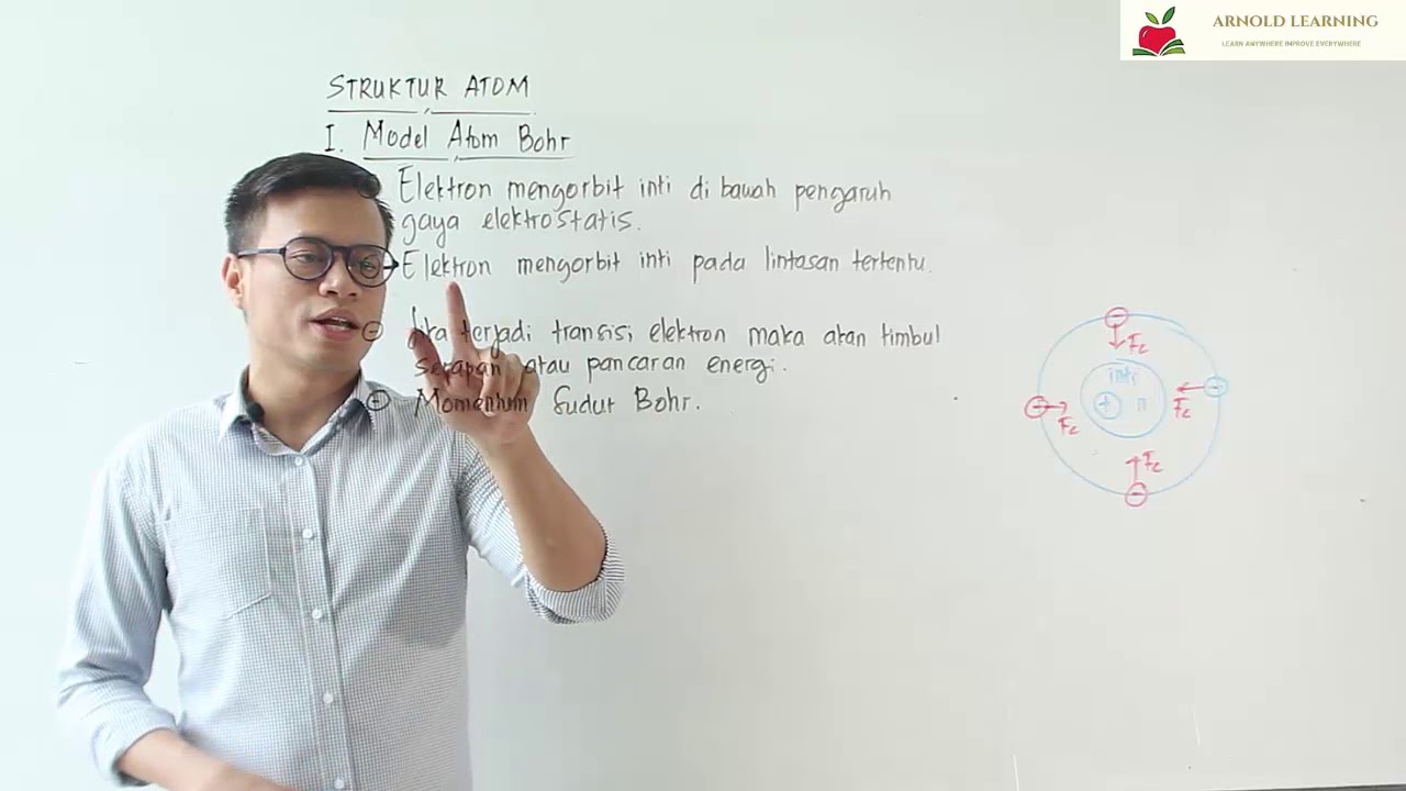 MODEL ATOM BOHR | STRUKTUR ATOM | FISIKA KELAS XII SMA - YouTube