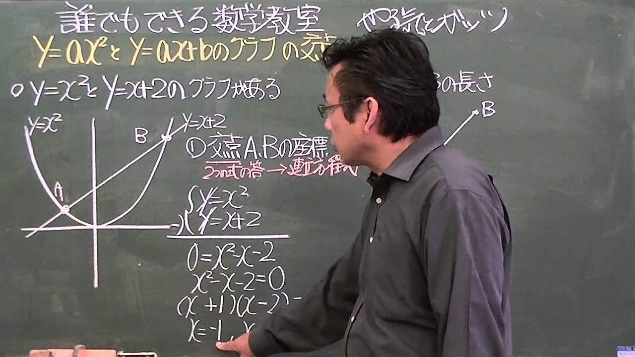 誰でもできる数学教室 二次関数と一次関数の交点 Youtube 2451