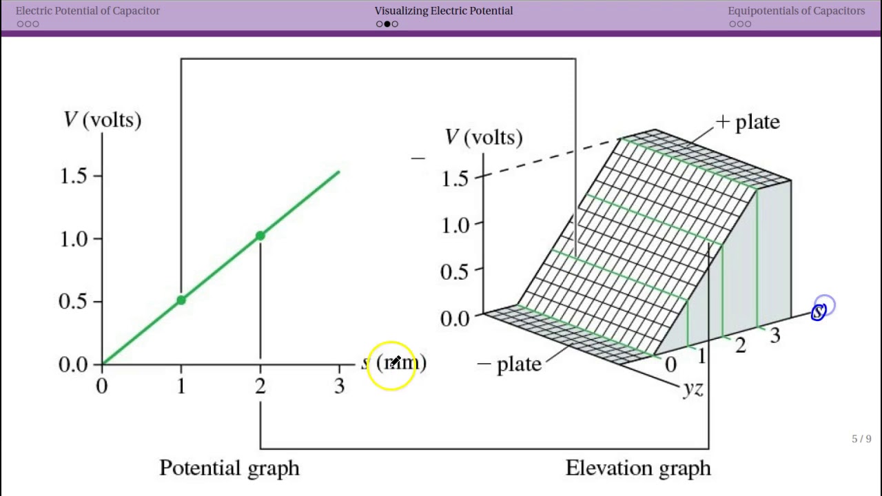 Visualizing Electric Potential (of Capacitor) (25.5) - YouTube