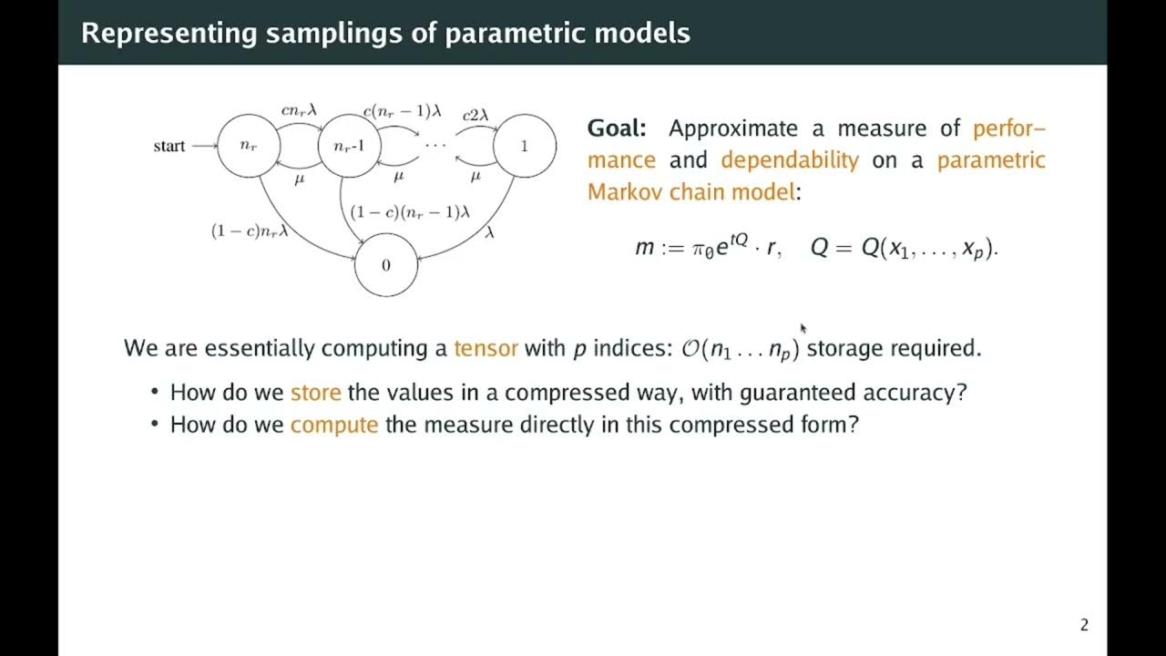 Solution Bundles Of Markov Performability Models Through Adaptive Cross Approximation Teaser