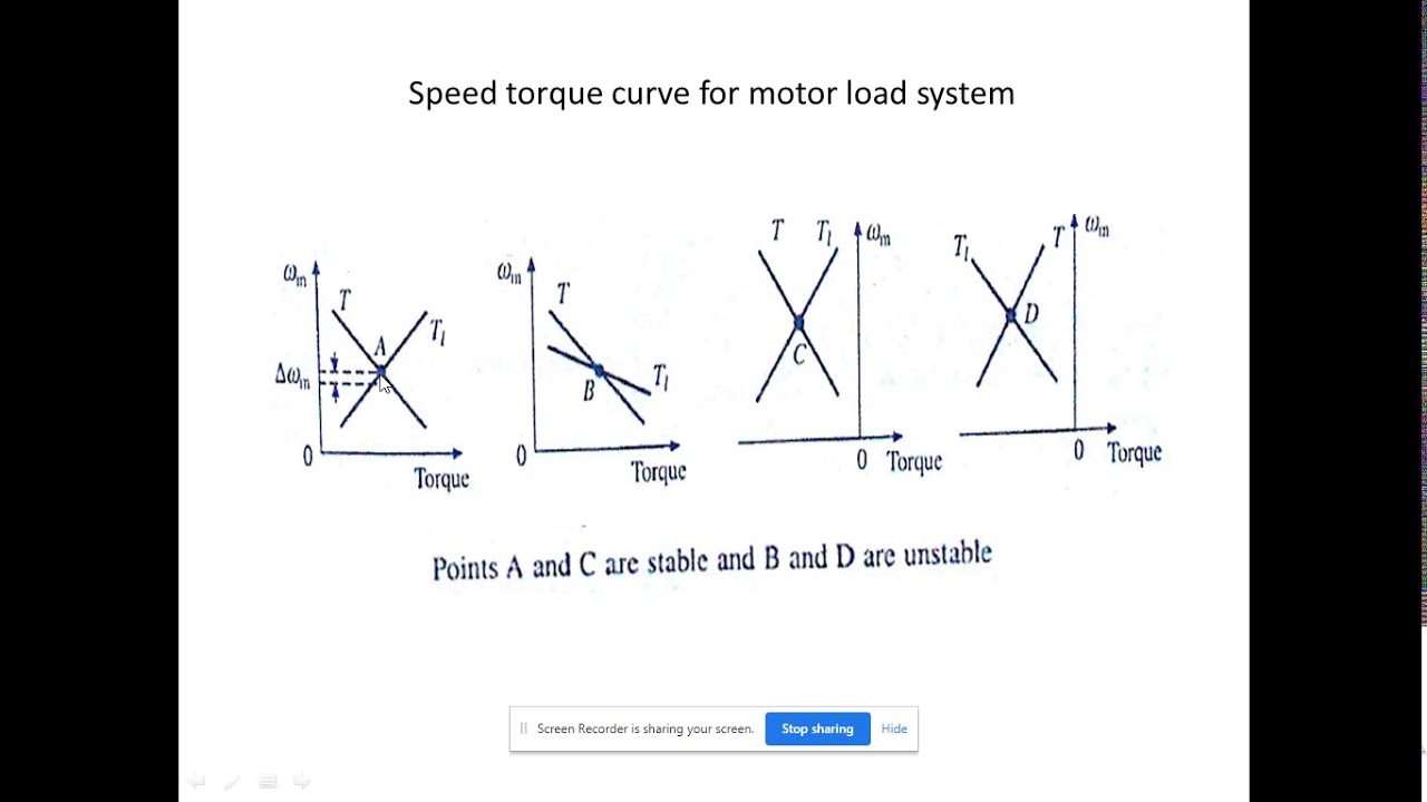 Steady state stability and load equalisation - YouTube