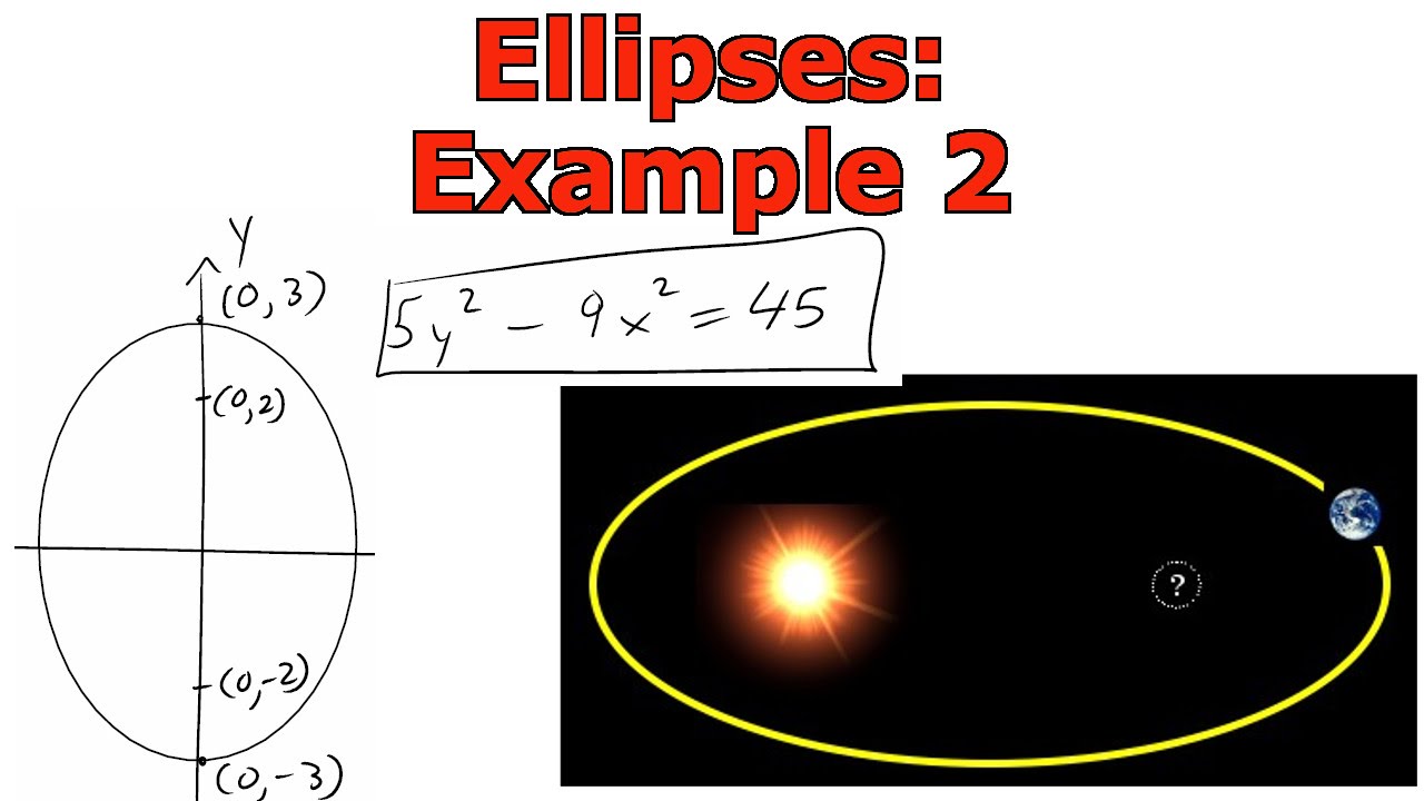 Ellipses: Example 2: Inverted Ellipse - YouTube