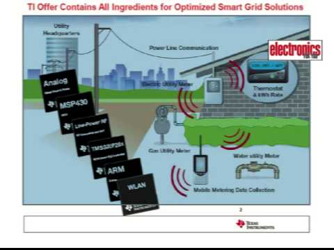Smart Meter Part 1 Block Diagram of 'Smart Grid' System - YouTube