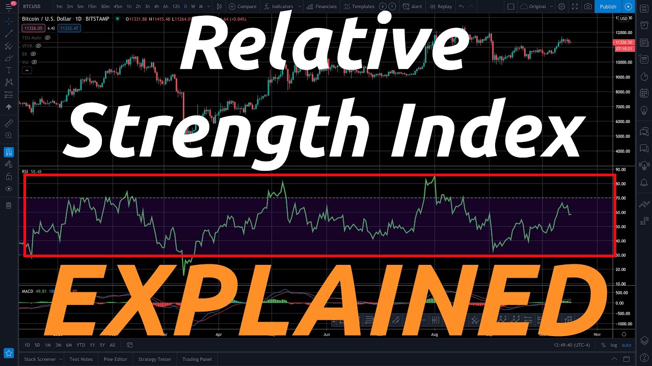 Relative Strength Index Explained - YouTube