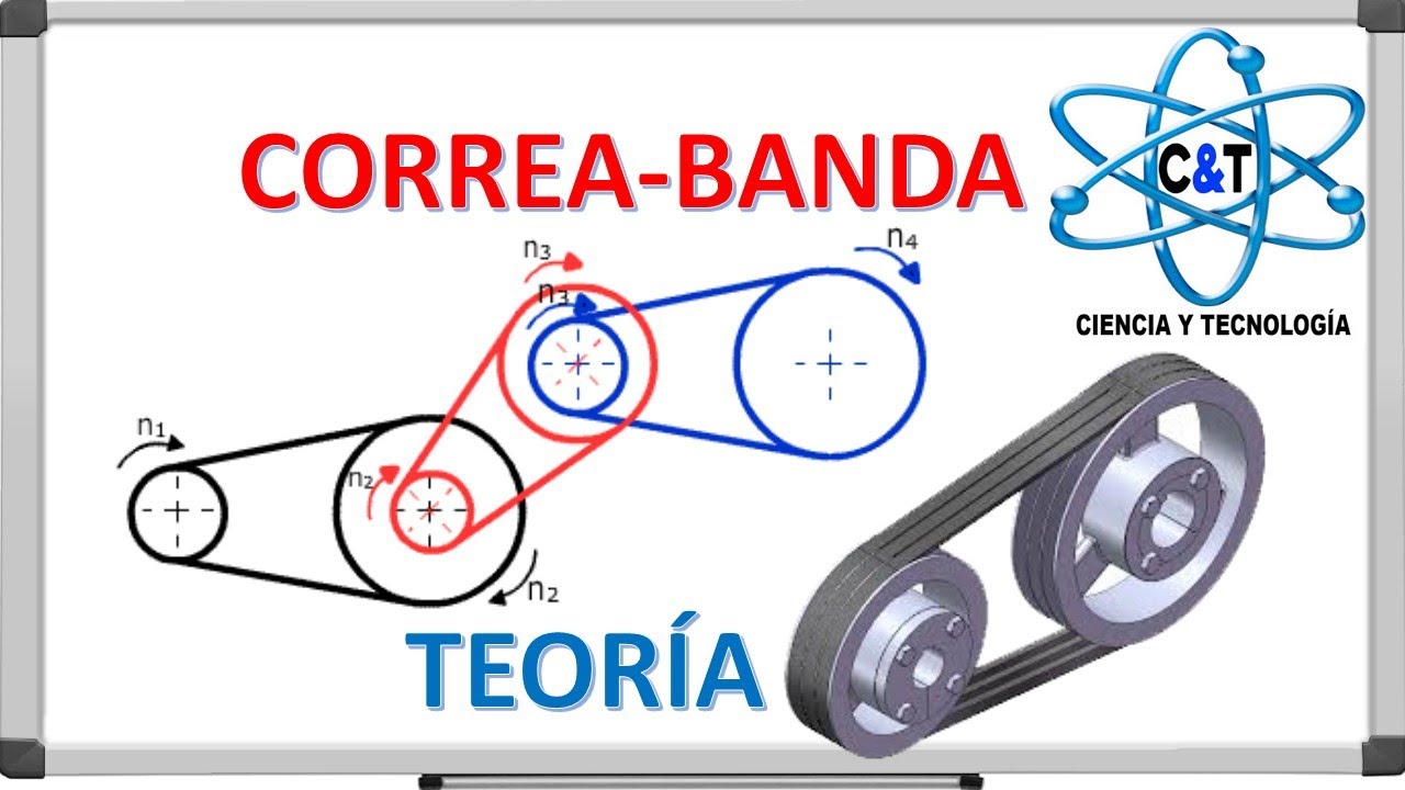 Correa-Banda-transmisión de potencia por medio de correa teoría ...