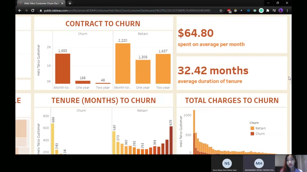 Hello telco Customer Churn project - YouTube