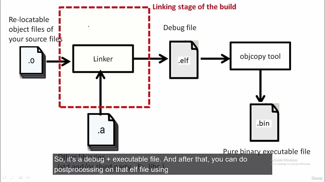 Section 9 Build Process - YouTube