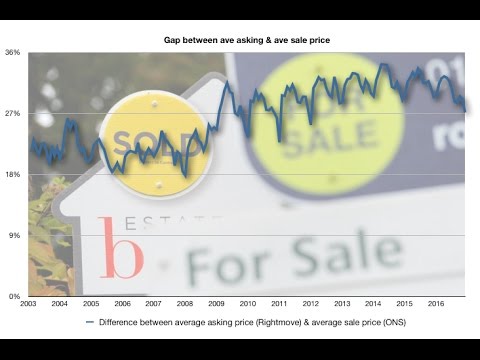 Latest asking and sold price data from ONS & Rightmove - YouTube