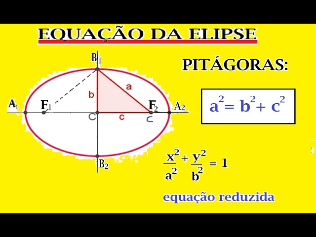 Formulario Padrao Da Equacao Da Elipse