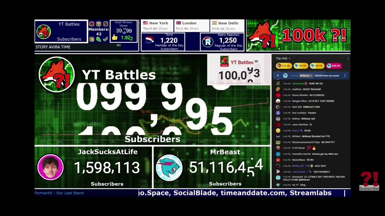 YT Battles hits 100k subscribers!!! - YouTube