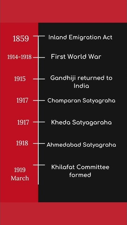 Nationalism in India Full Chapter Important Dates | CBSE Class 10 ...