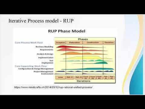 SE601 Week 2 lecture 6 midterm preparation Rational Unified Process (RUP) - YouTube