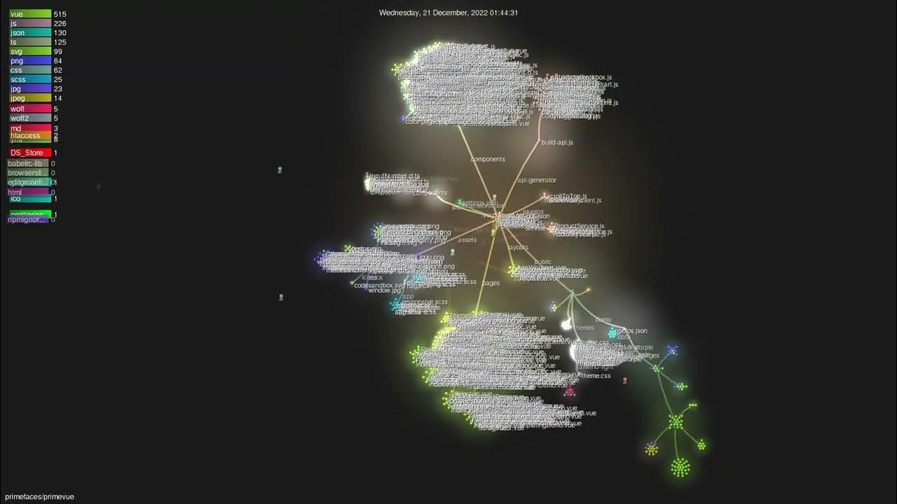 primefaces/primevue - Gource visualisation - YouTube