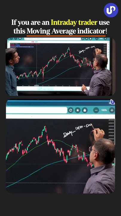 USE this Moving Average indicator for INTRADAY as a trader - YouTube