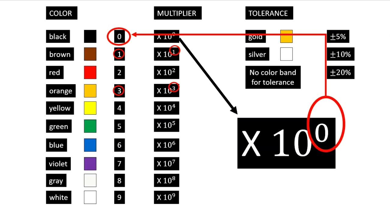 Resistor Color Coding Tagalog With Tricks YouTube resistor-color-coding-tagalog-with-tricks-youtube