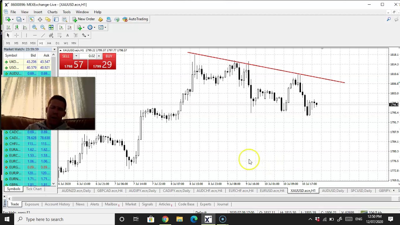 Forex watch list *USD WEAKNESS* - YouTube