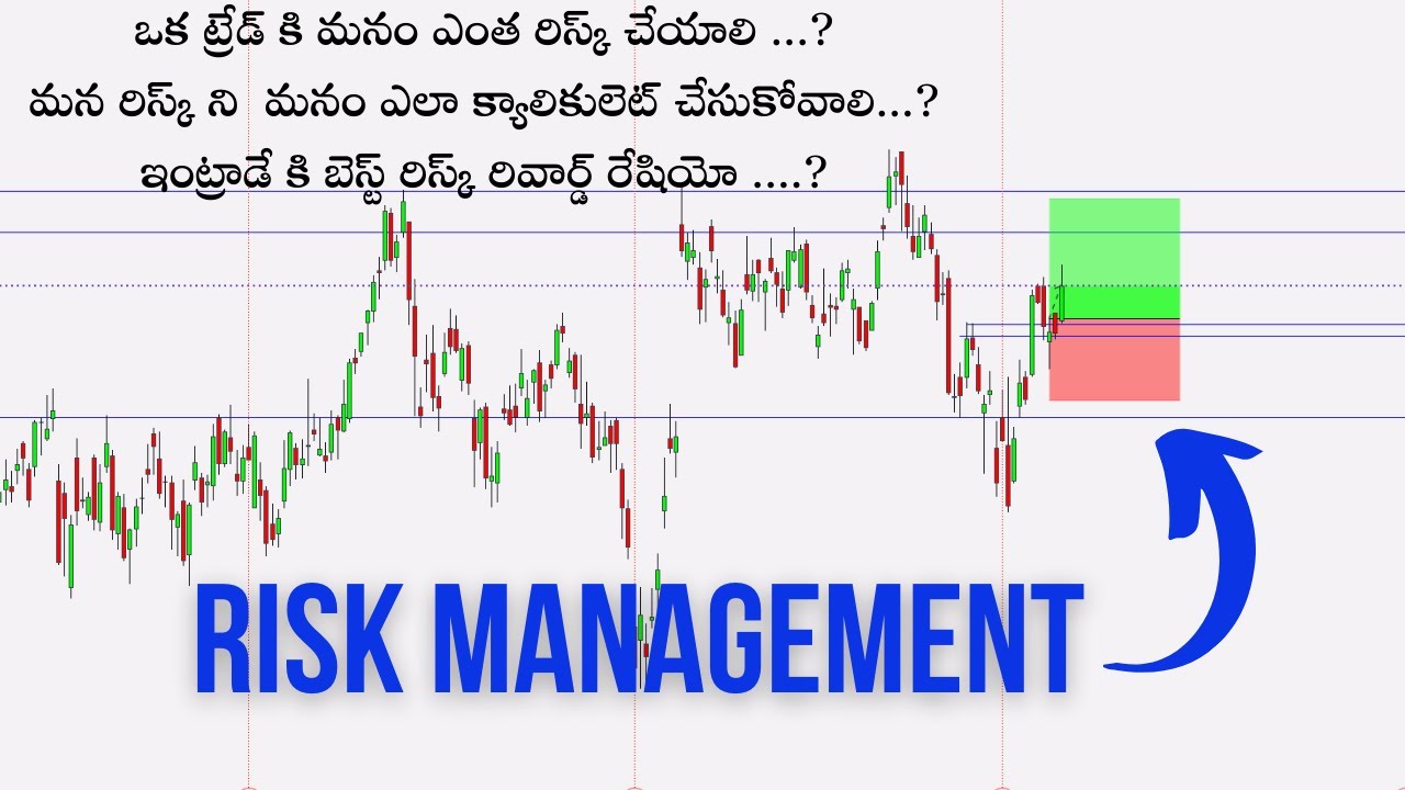 Money Management & Risk Management best risk reward ratio for Intraday ...