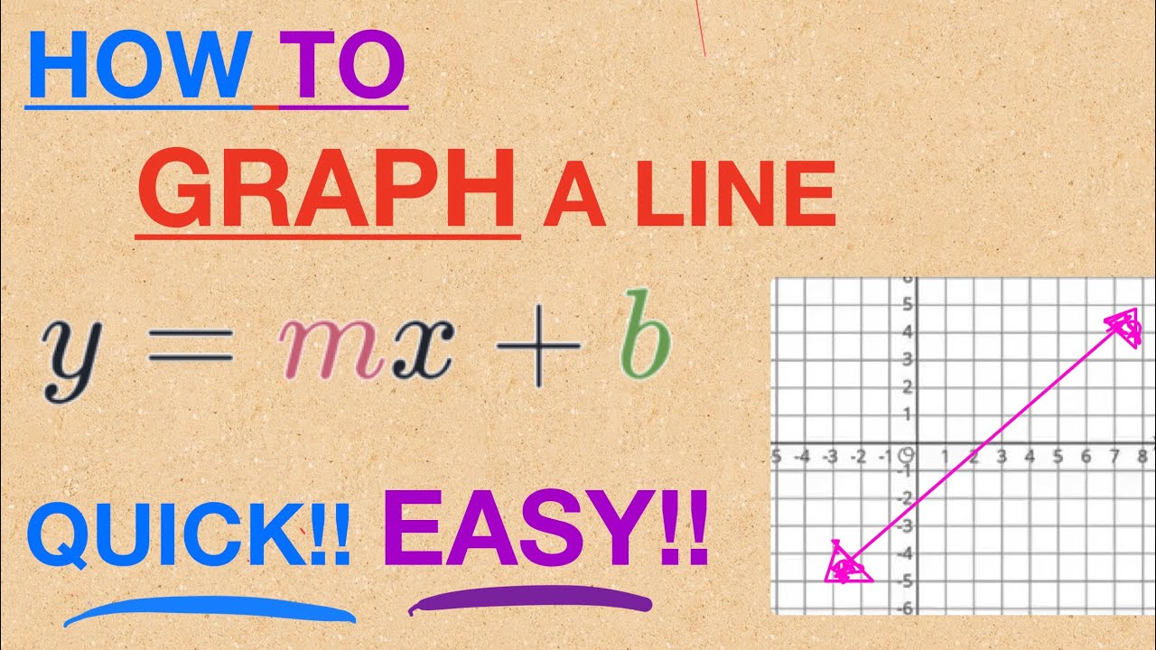 Algebra: EASY How To Graph A Line - YouTube