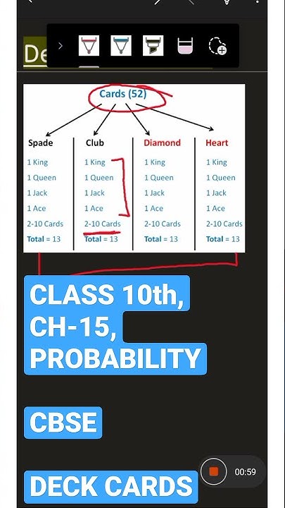 Class 10th, CBSE, Chapter - 15, Probability, Deck Cards - YouTube