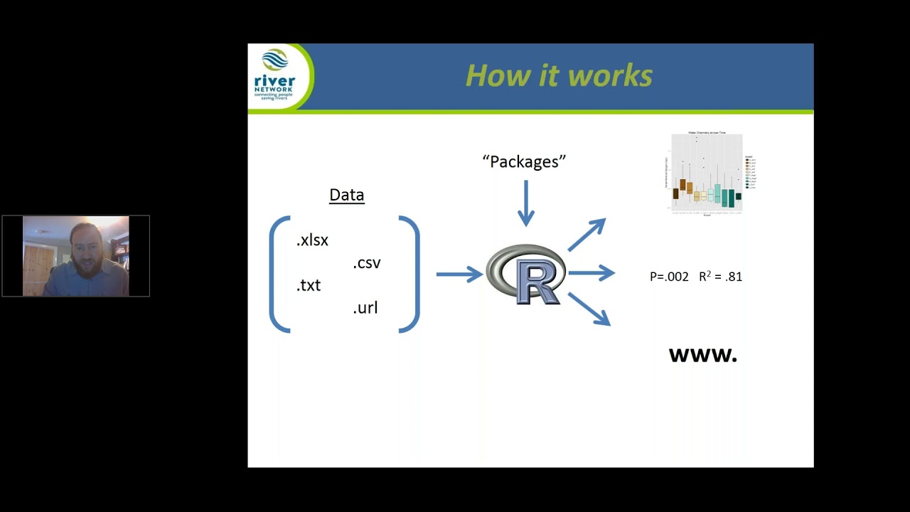 Quick Intro to R Statistical Software - YouTube