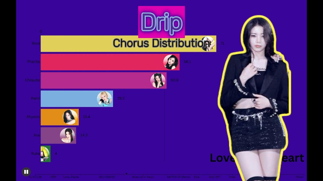 BABYMONSTER ~ DRIP | Chorus Distribution - YouTube