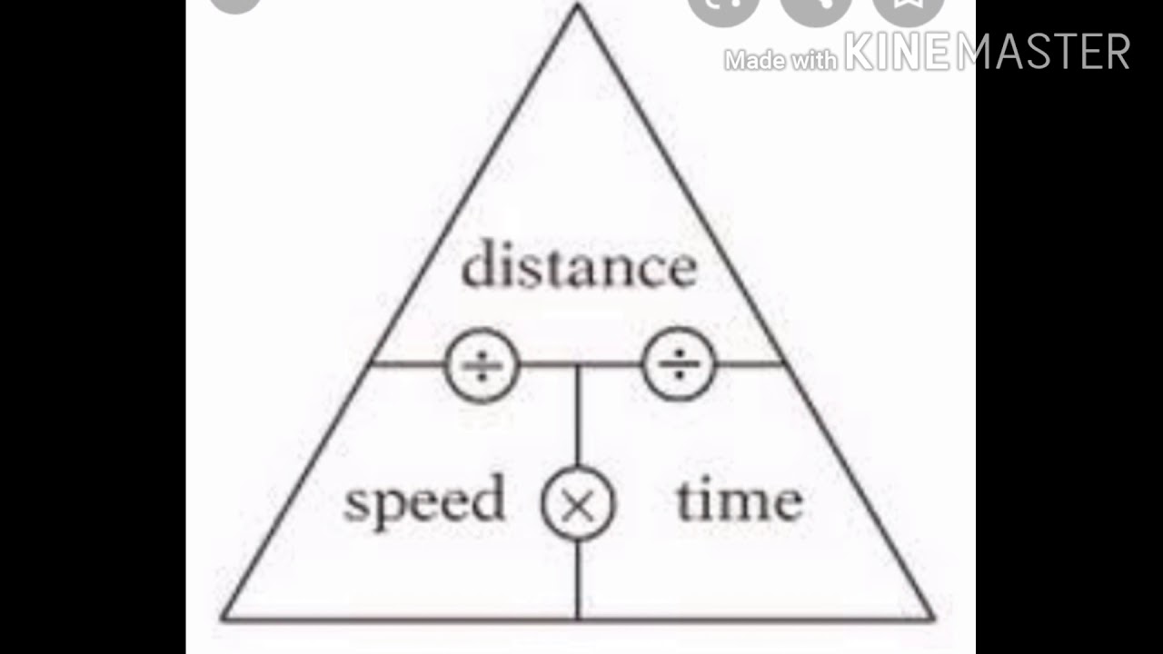 Relationship between time speed and distance - YouTube