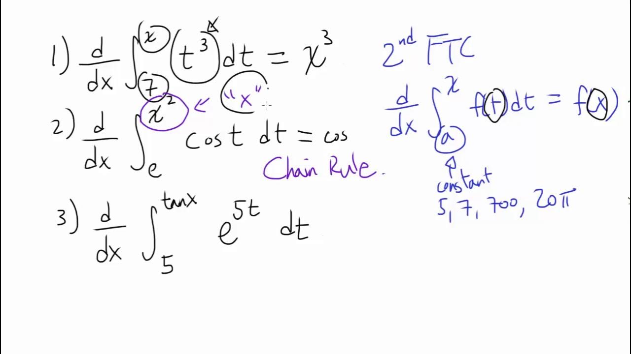 Examples (with Chain Rule): Second Fundamental Theorem of Calculus ...