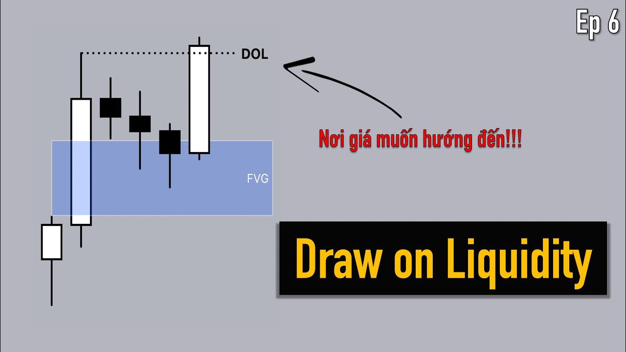 Draw On Liquidity (DOL) - Liquidity Insights Ep 6 - YouTube
