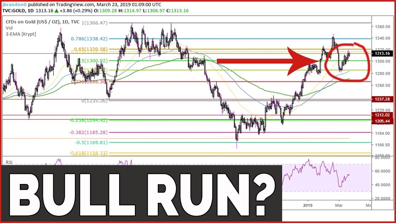 Gold Bull Run Coming Q2? - YouTube