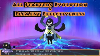 Nexomon starter evolution - seofctoseo