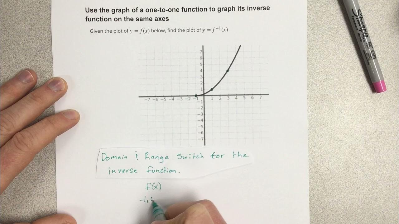 Use the graph of a one-to-one function to graph its inverse function on the same axes - YouTube