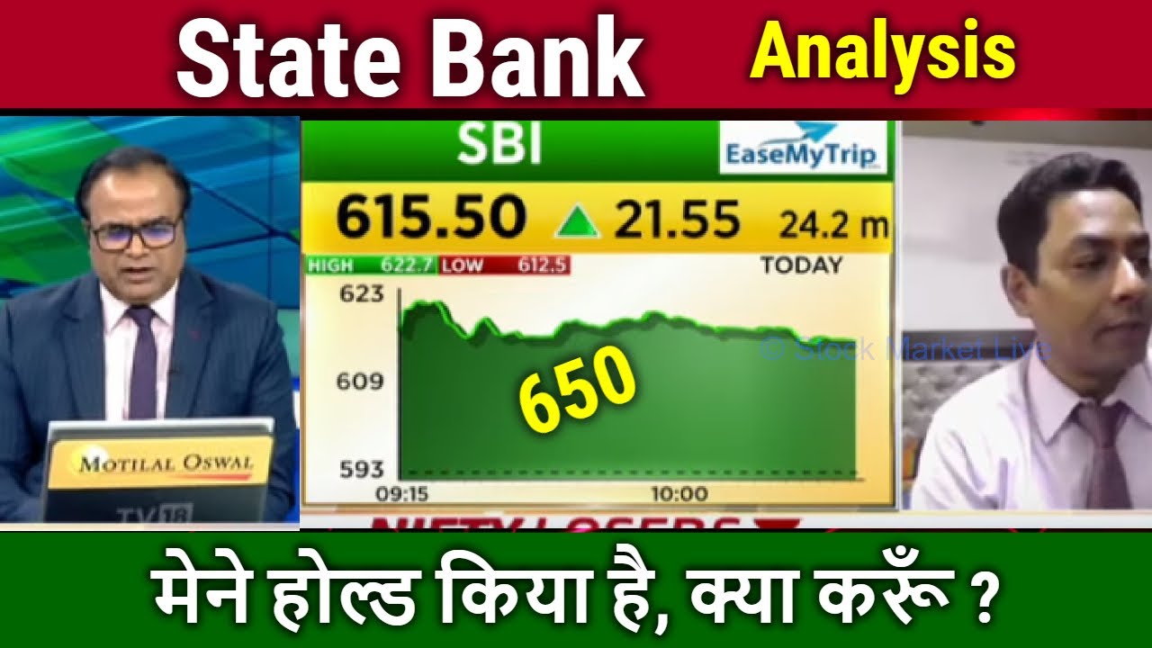 State Bank of india share latest news,state bank of india stock ...