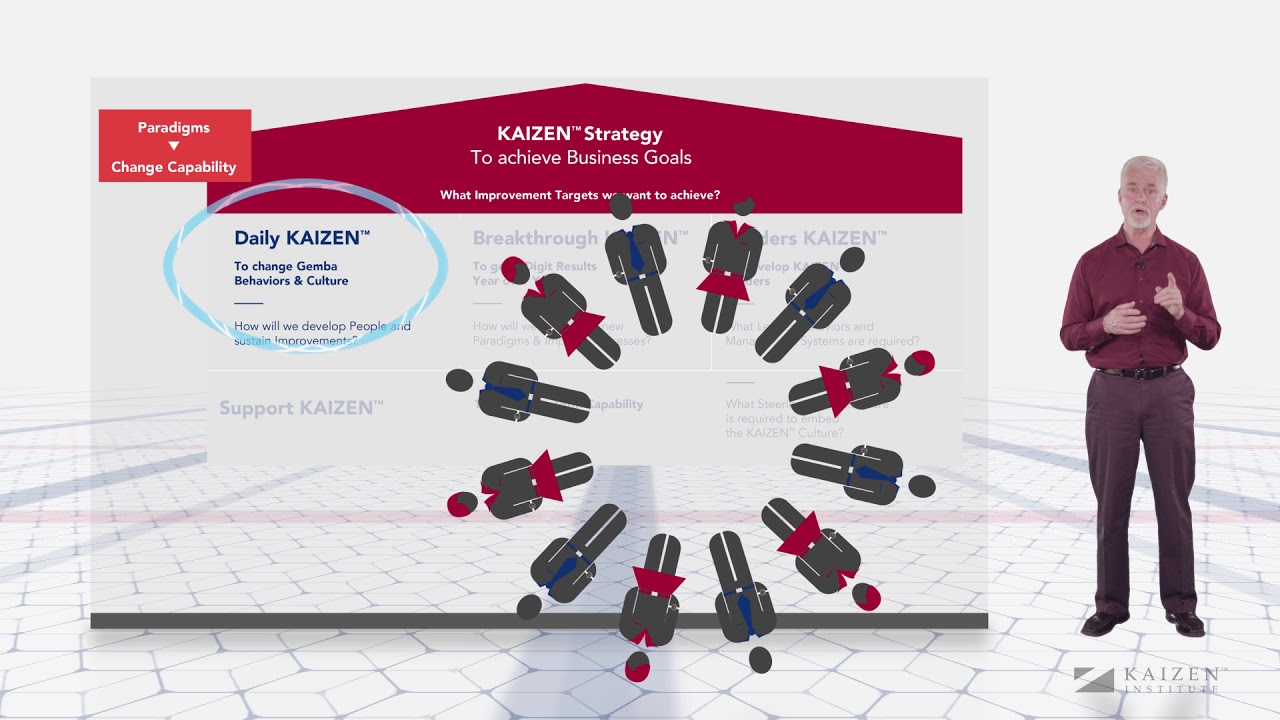 Kaizen Change Model (KCM) Intro - YouTube