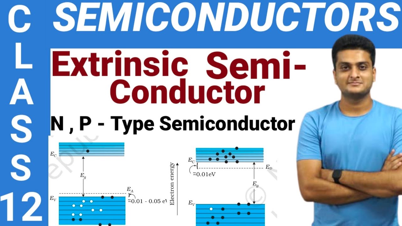 Extrinsic Conductors | N & T type conductors| Semiconductor electronics ...