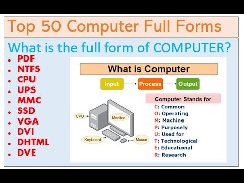 50 Most Commonly used Computer Full Form | Computer Full Form | Abbreviations | full form ...