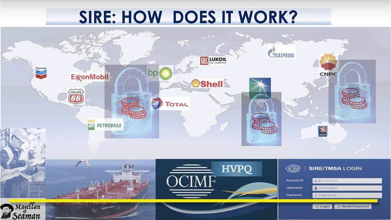 SIRE & SIRE 2.0 - YouTube