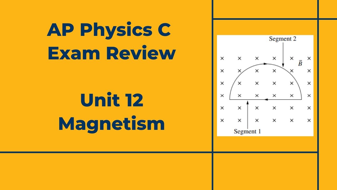 AP Physics C Exam Review (2025): Unit 12 Magnetism - YouTube