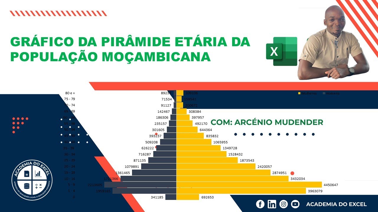 Como elaborar um gráfico da pirâmide etária no Excel - YouTube