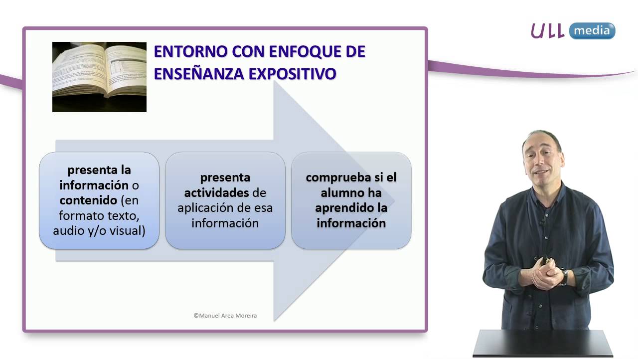 El diseño de entornos digitales y los enfoques de aprendizaje - YouTube