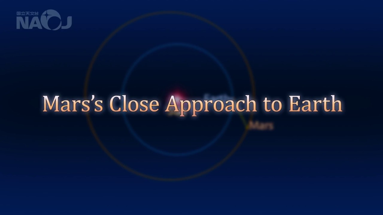 Mars’s Close Approach to Earth - YouTube
