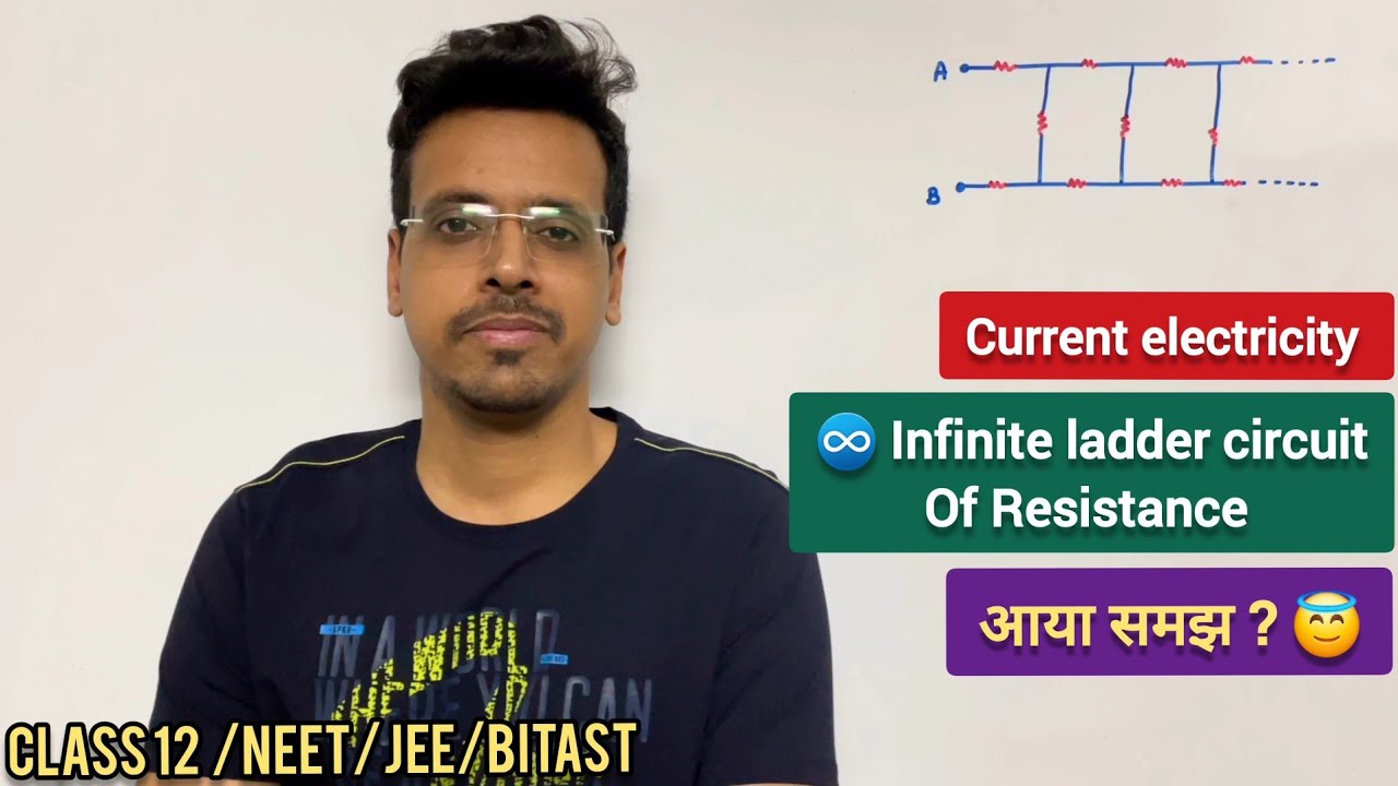 Equivalent resistance of ladder network of infinite Resistances | class ...