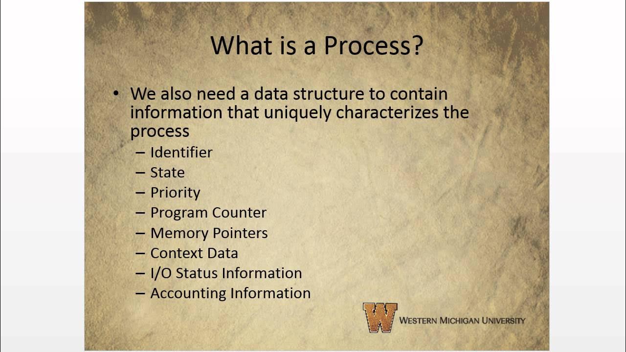Operating Systems-Chapter 3, Section 1 - YouTube