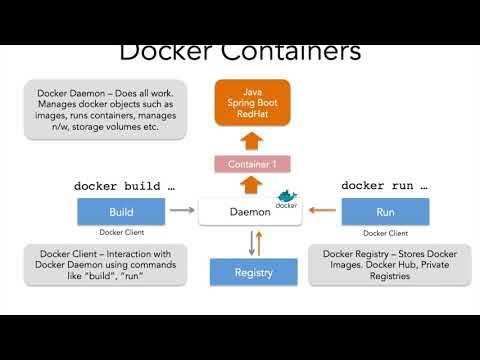 2 3 Docker Container Concepts - YouTube
