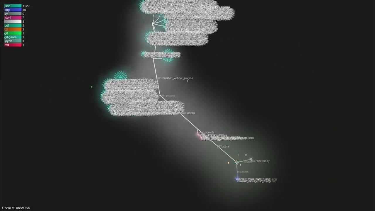 OpenLMLab/MOSS - Gource visualisation - YouTube