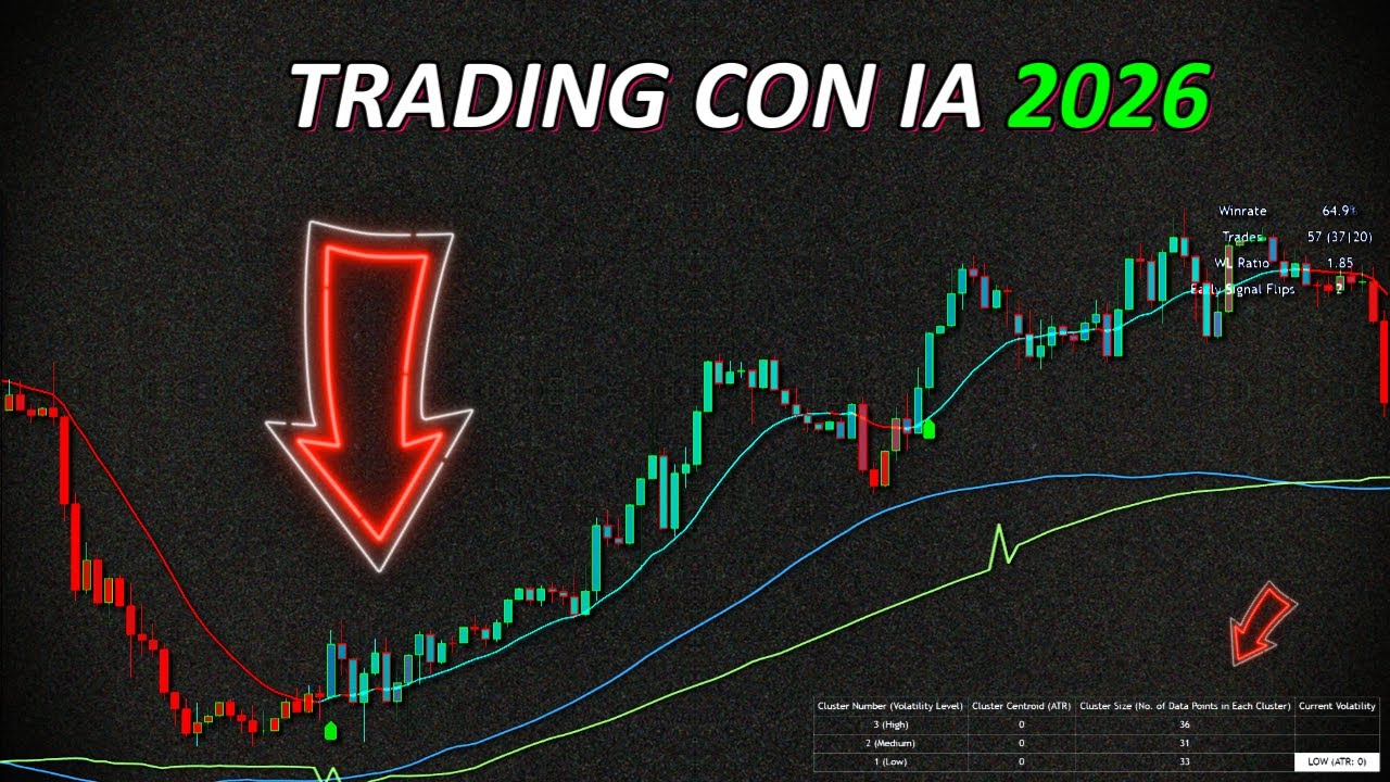 ¡Mis tres indicadores de trading con IA favoritos para 2026! (El futuro ...