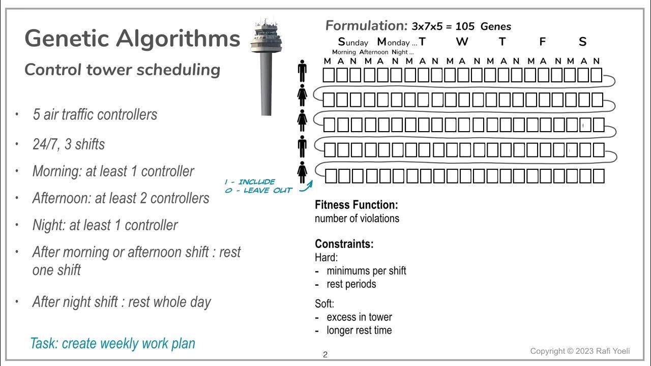 Genetic Algorithms Scheduling - YouTube