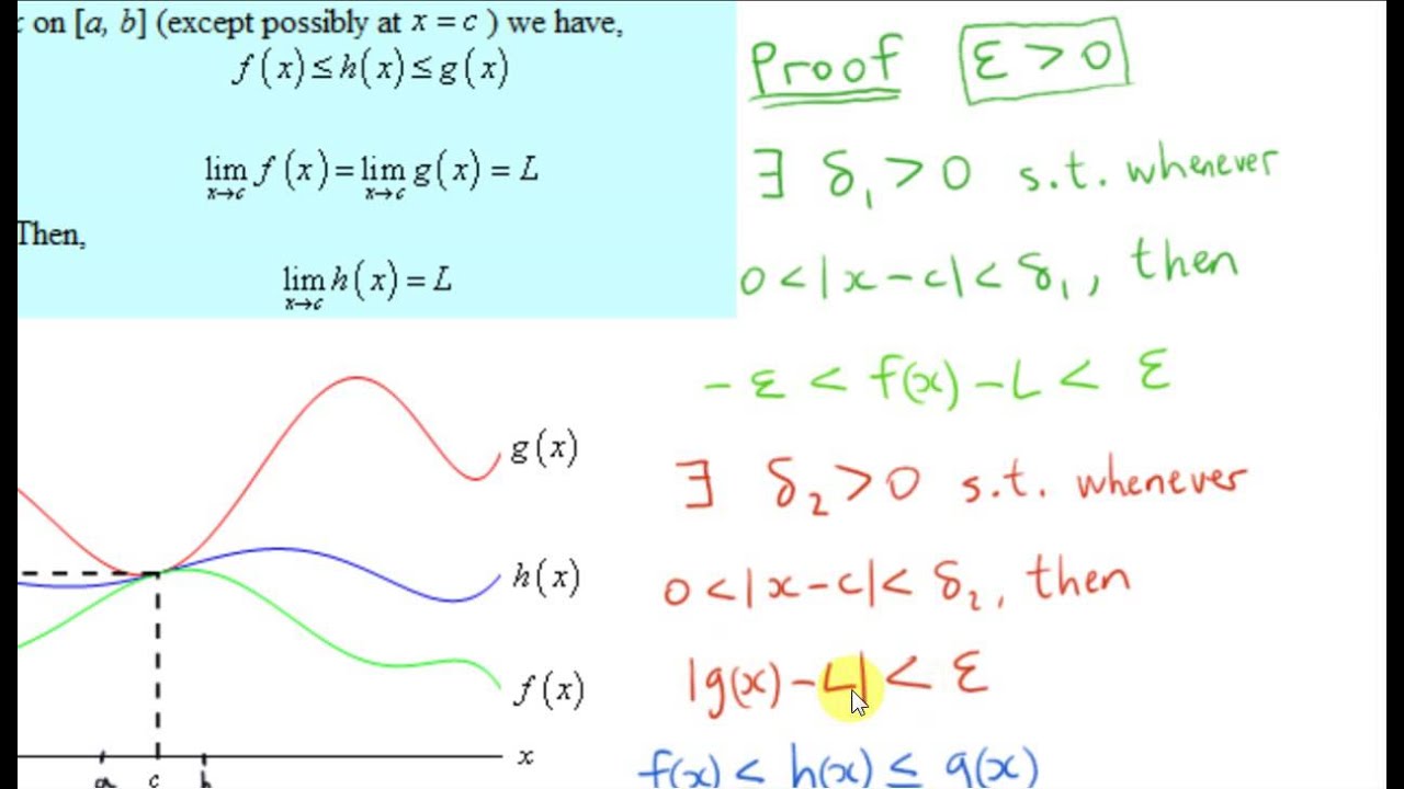 The Squeeze Theorem With Proof YouTube