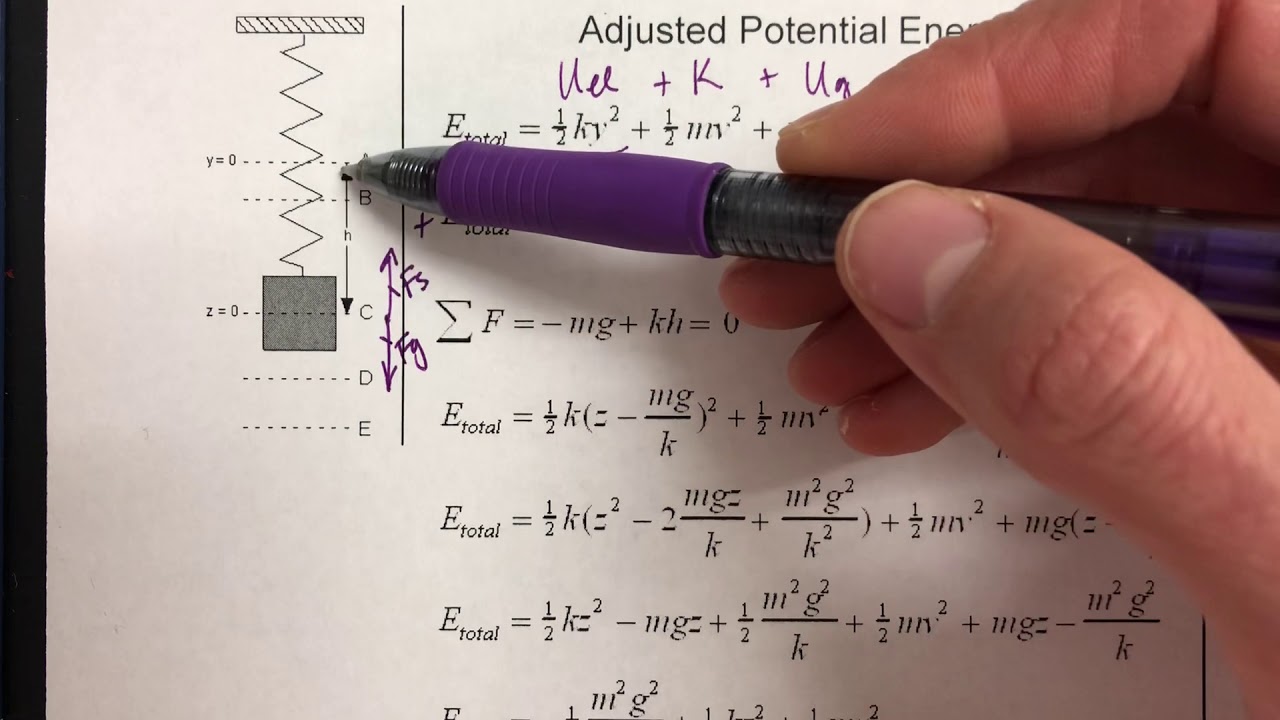 Mass Oscillating on a Vertical Spring Potential Energy Simplification ...